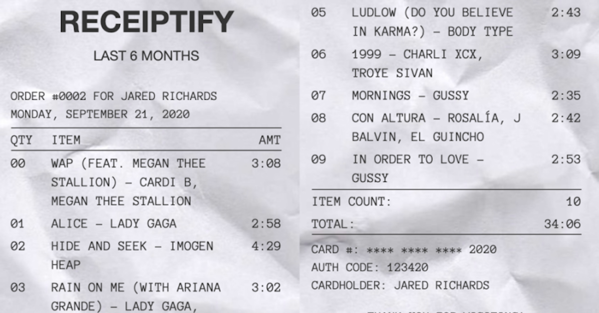 What is Receiptify? A Comprehensive Guide