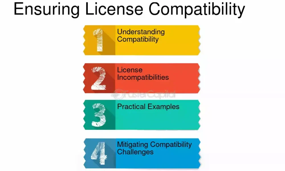 How to Choose the Right Open Source License for Your Software: A Step ...