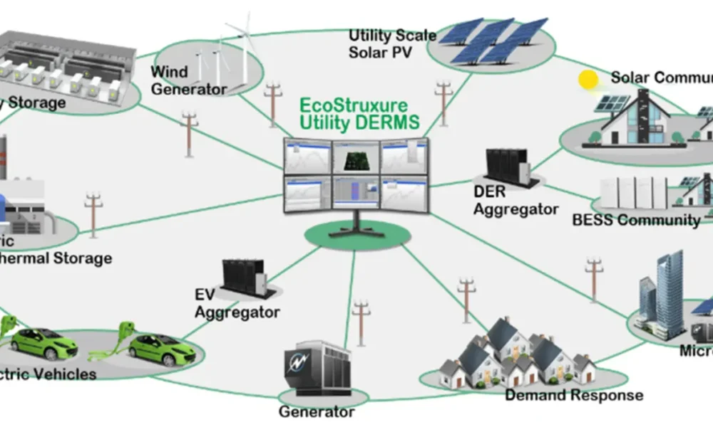 Balancing the Grid: Understanding Distributed Energy Resource ...