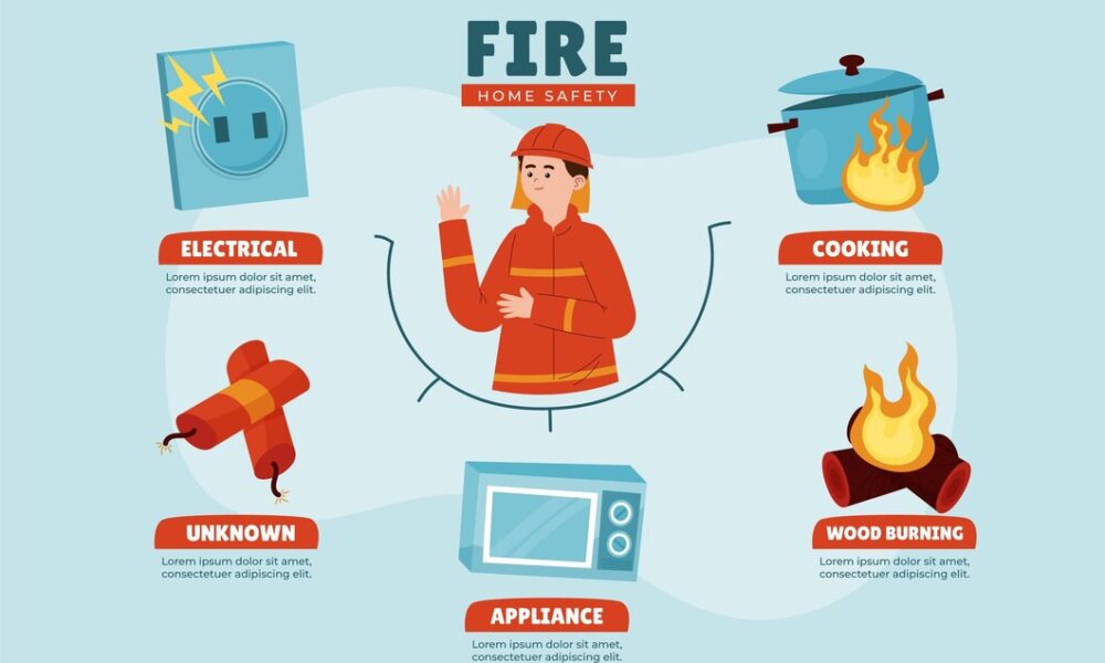 Top 10 Fire Safety Tips - Thestreethearts